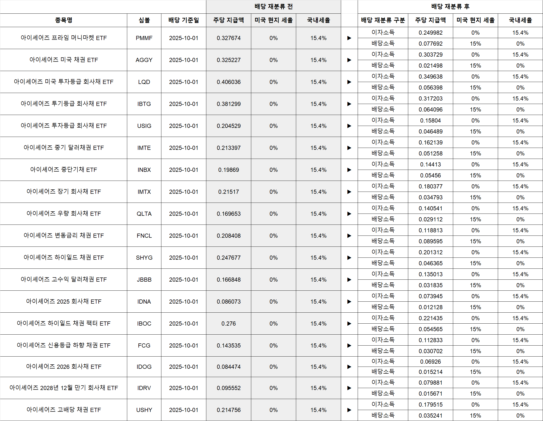 Toss Securities Official Website